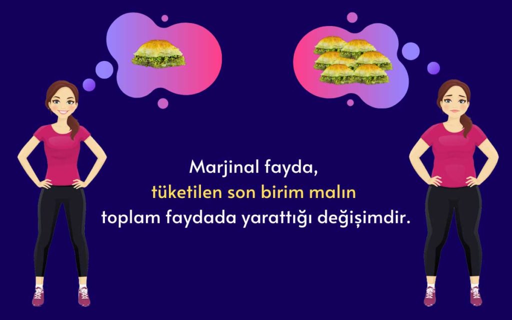 Marjinal Fayda Nedir? Nasıl Hesaplanır?