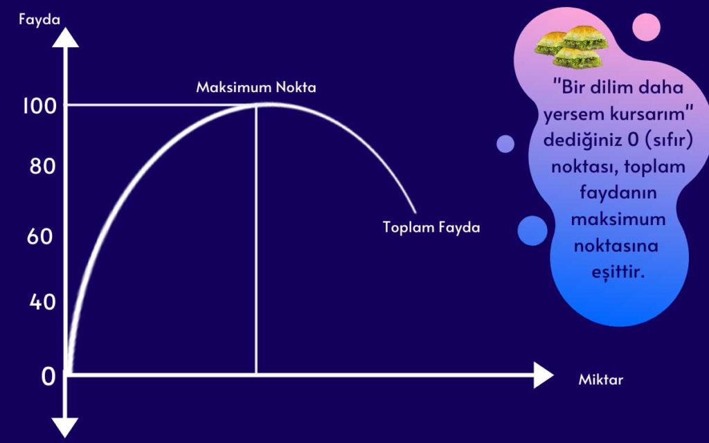 Marjinal Fayda Nedir? Nasıl Hesaplanır?